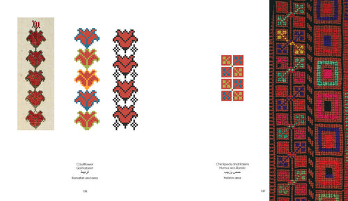 Palestinian Embroidery Motifs